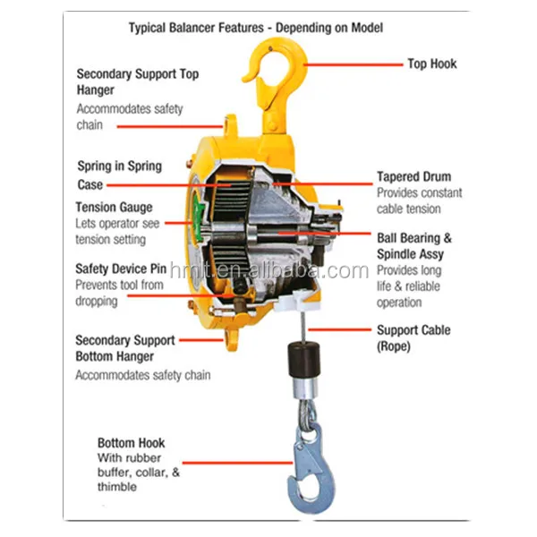 Hot Sale 3-5kg Spring Weight Balancer - Buy Spring Weight Balancer,5kg ...