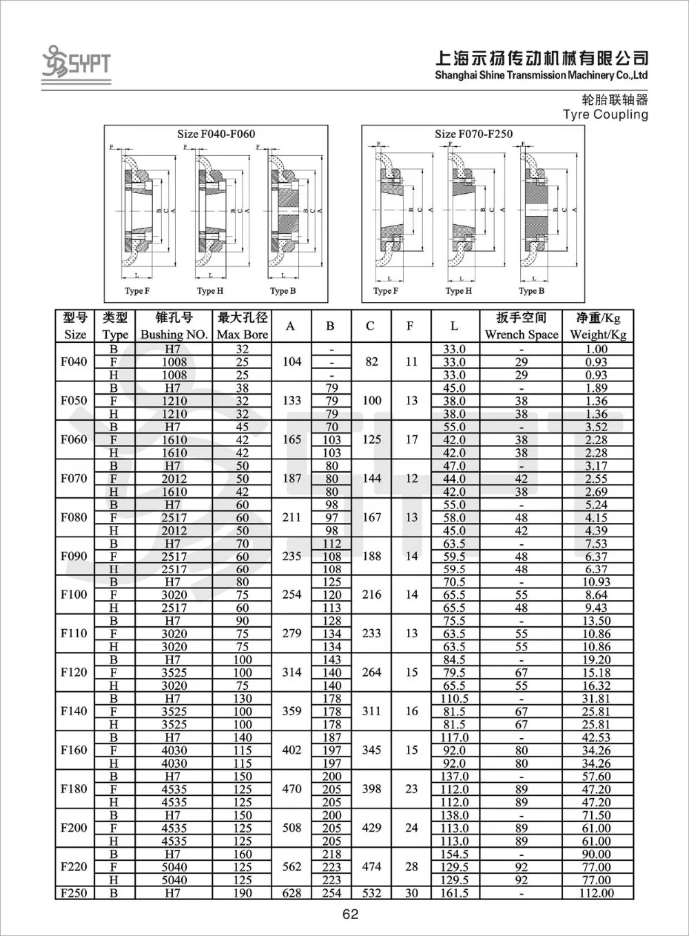 F60 Flexible Tyre Coupling With Rubber Element - Buy For Fans And Pumps ...