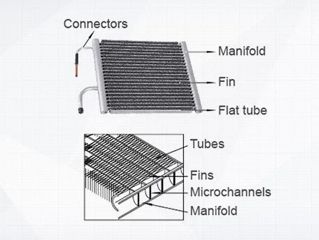 Gree Top Discharge Condensing Unit - Commercial AC Wall Unit