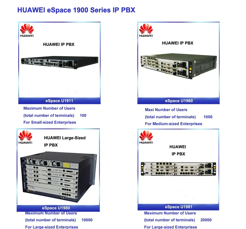 Huawei Ip Pbx System Gateway Espace U1960 - Buy U1960,Gateway,Ip Pbx ...