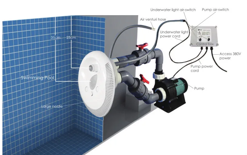Emaux Family Pool Counter Current Jet - Fitness & Massage