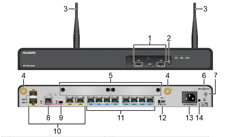 Huawei Ar1200 Series Enterprise Routers Ar1220c Wireless And Wired ...