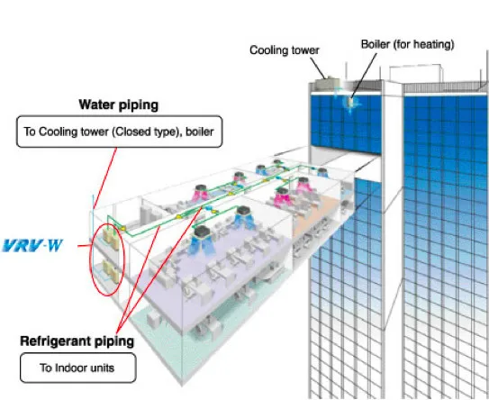 Water-cooled Vrv Air Conditioner Heat Recovery - Buy Water-cooled Vrv ...