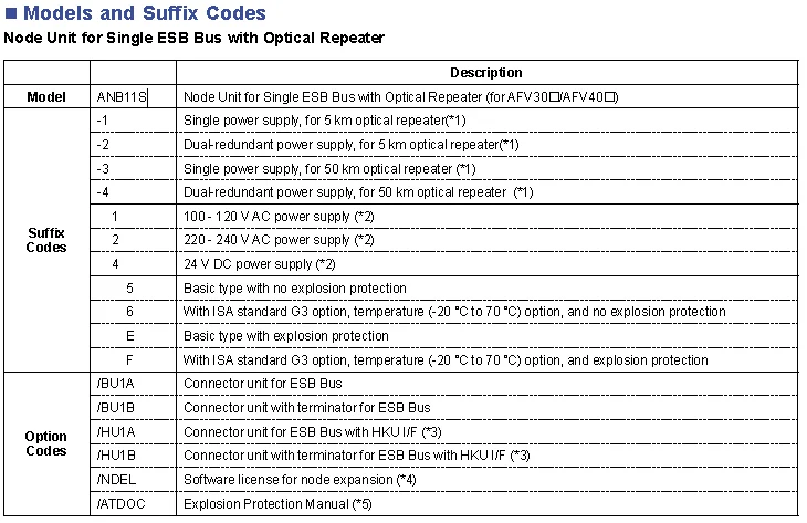 Yokogawa Anb11s Anb11d Node Unit For Single Esb Bus With Optical ...