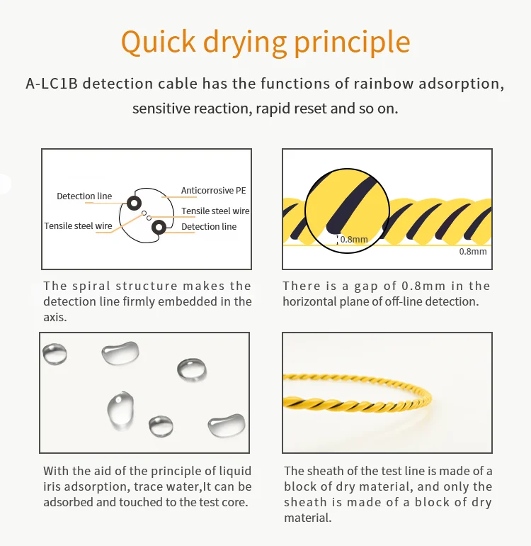 Low Cost Water Leak Sensor Rope - Reliable Leak Detection