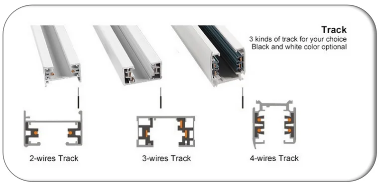 Self-design 20w 30w Full Black Led Global Track Lighting In Aluminum ...