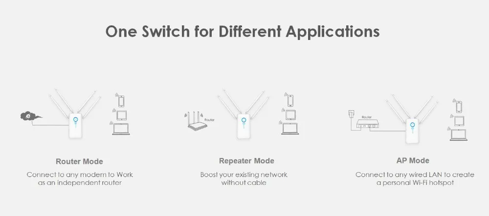 802.11AC High Power AC1200 Dual Band Wi-Fi AP Repeater WiFi extender CE ...