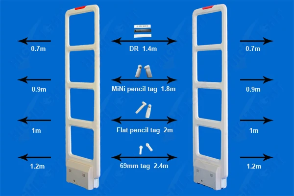 Eas Rf Antenna Acrylic Gate/door/trx For Clothing Store Or Supermarket ...