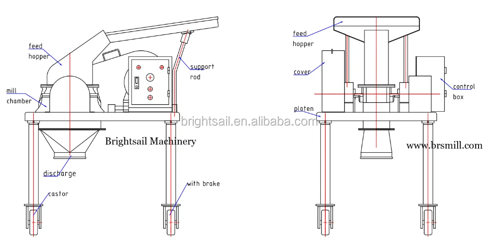 Cardamom Grinding Machine For Spice Processing - Buy Nutmeg Powder ...