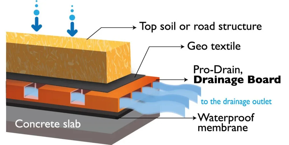 Hdpe Dimple Drainage Sheet With Geotextile For Basement - Buy Hdpe ...
