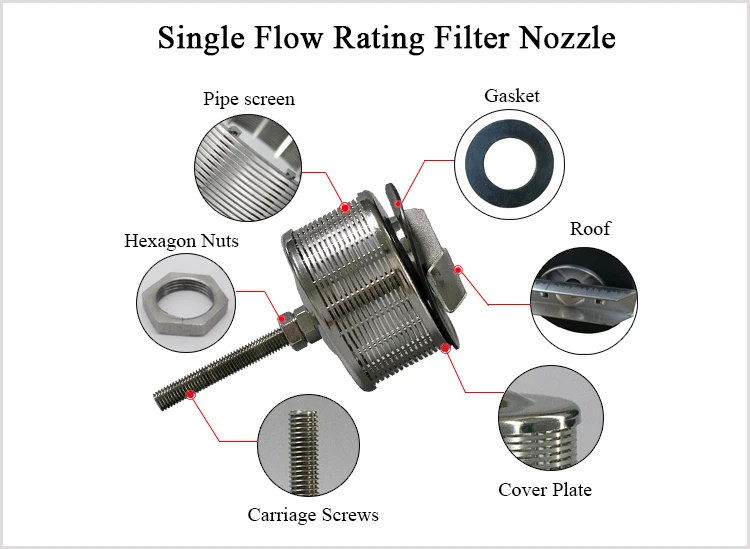 Water Strainer Filter Nozzle, Water Filter, Filter Nozzle