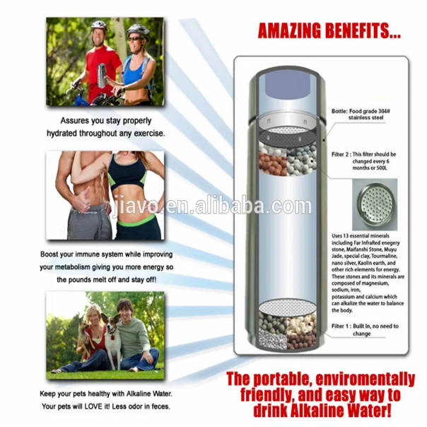 Alkaline Water Energy Nano Flask With Double Wall With 2 Cup - Buy ...