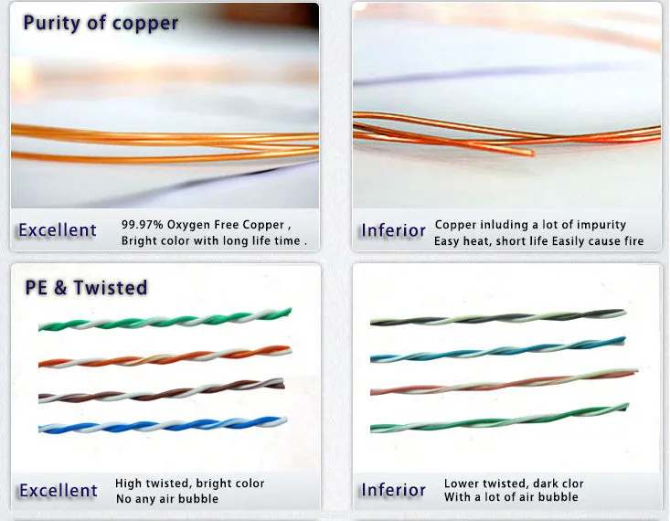 305m Pull Box Packing Ftp Lan Cable Electrical Equipment Components ...