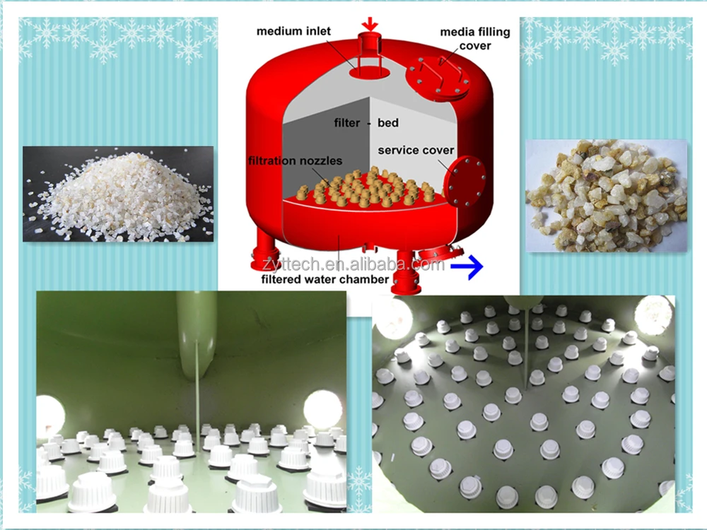 Aiger Shallow Medium Sand Filter Widely Used In Cooling Tower ...