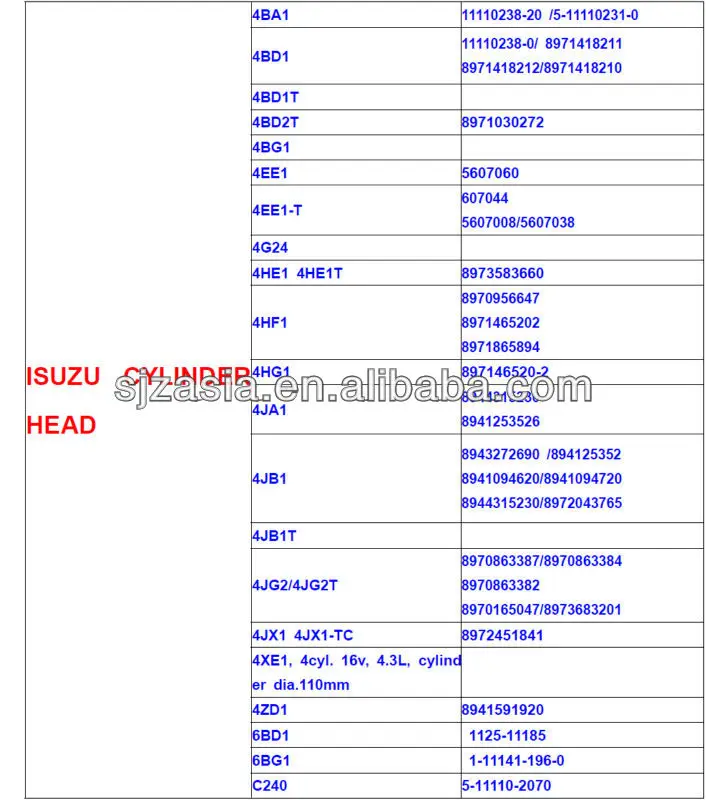 Isuzu 4bg1 Engine Torque Specs Buy Now | ids-deutschland.de