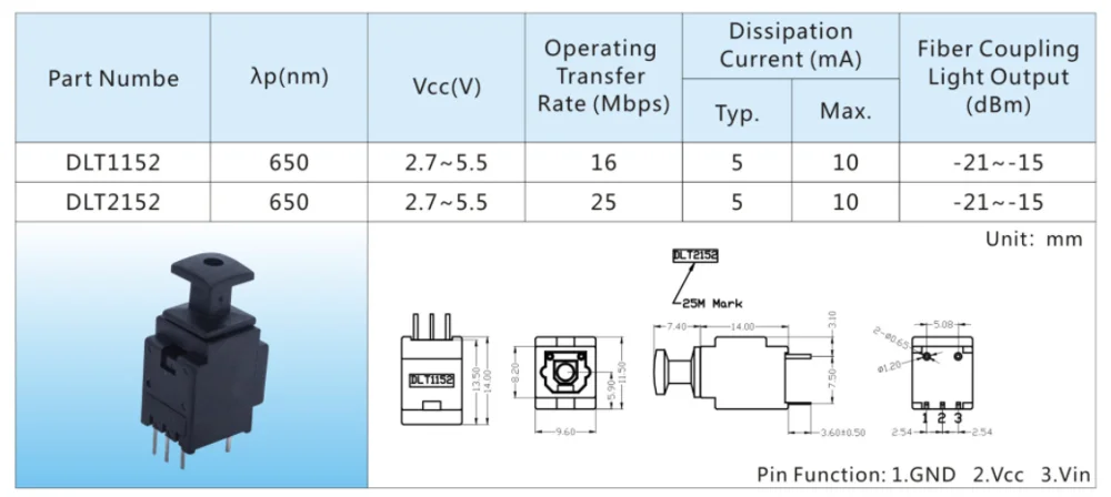 Manufacturer Optical Audio Transmitter Toslink Connector Socket - Buy ...