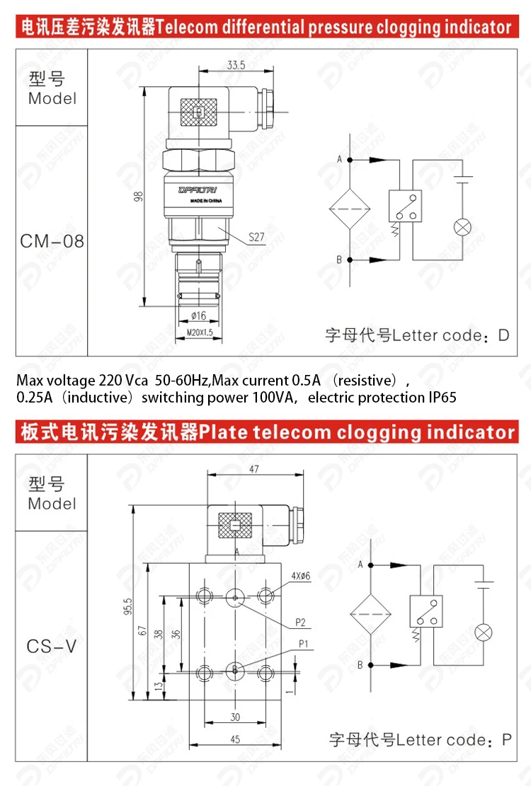 High Performance Clogging Indicator for Hydraulic Filter
