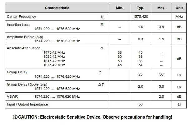 Wholesale 1575.42mhz DCC6C RF SAW Filter for GPS - Winnsky