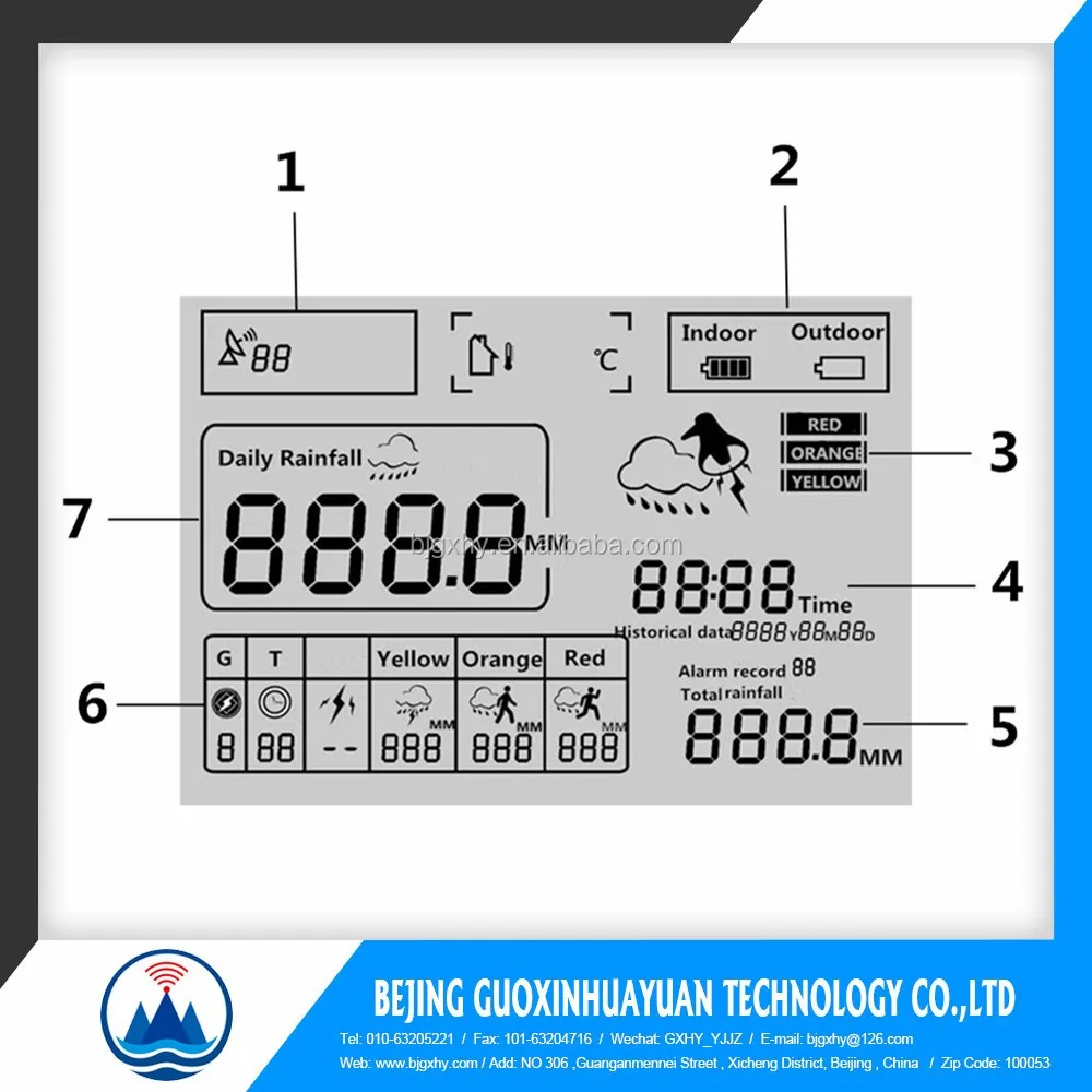 Lora technology IOT used rain sensor for environment monitoring ...