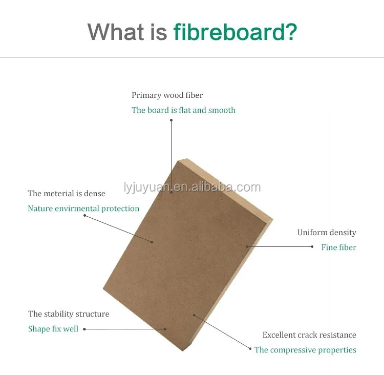 High Gloss Raw MDF Board - Perfect for Furniture Decoration