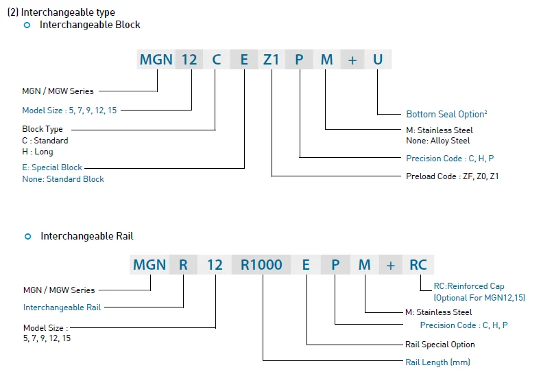 12mm Width Mgn12 Linear Guide Rail + Mgn Mgn12c Blocks Carriage Cnc ...