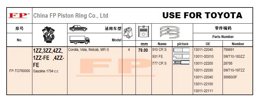 Piston Rings for Toyota 1ZZ, 3ZZ, 4ZZ Engines - Direct Factory