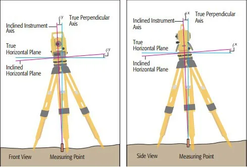 Topcon best total station china with Dual Axis Compensator, View total ...