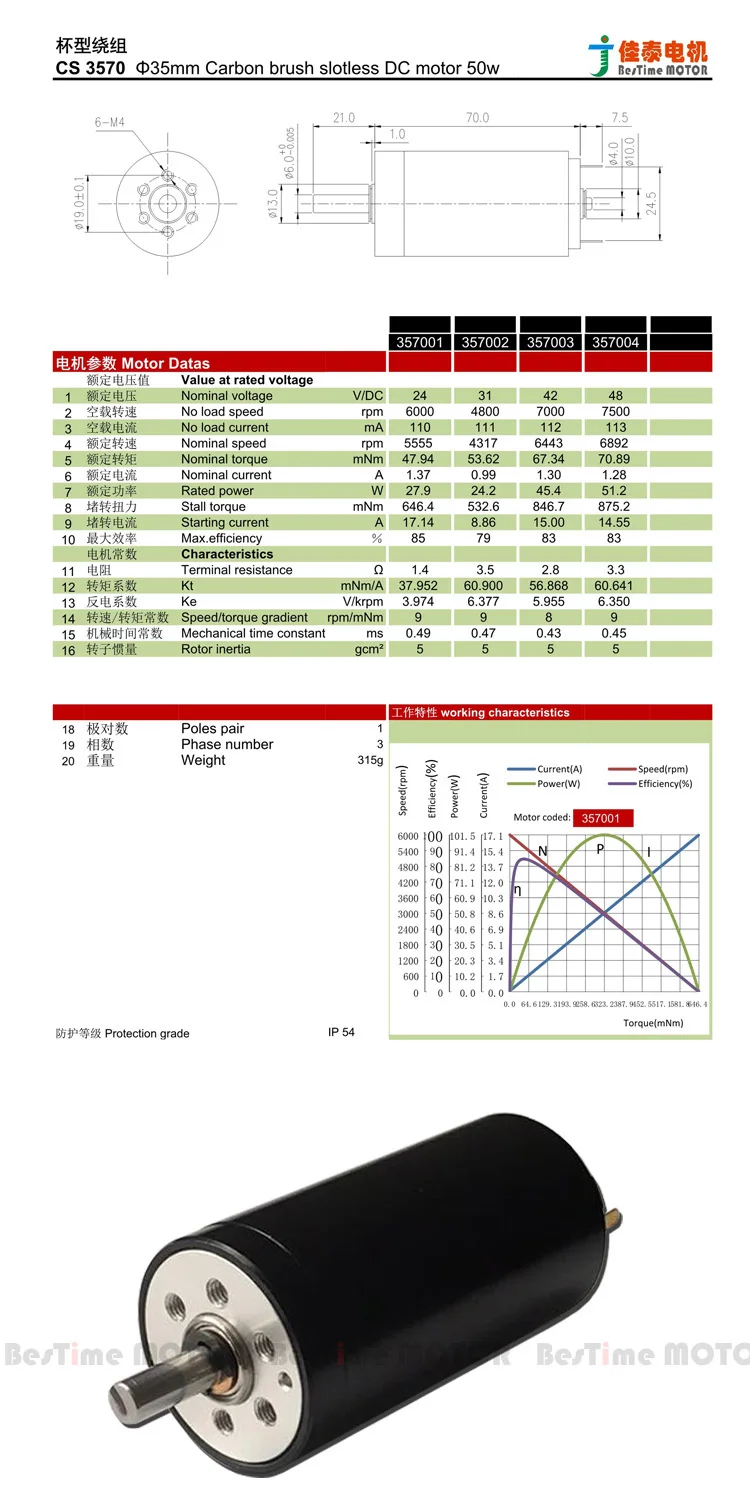 High Power Density Coreless Dc Motor Replace Maxon - Buy Motor Maxon ...