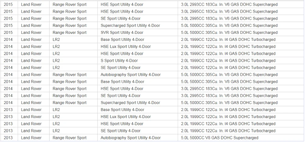 LR016627 Car Fan Blower Motor for Land Rover Freelander 2