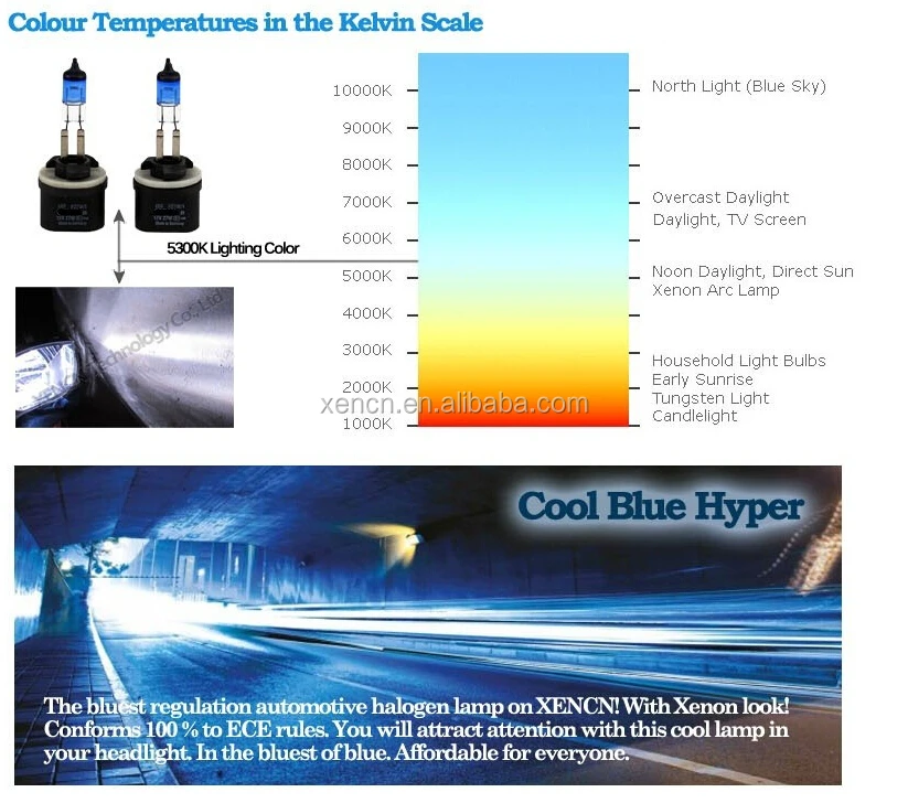 Xencn H7 12v 55w 5300k Px26d New Blue Diamond Light Car Headlight ...
