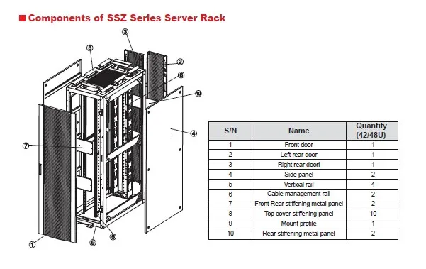 Safewell 42u Seismic-rated Server Rack - Buy Seismic-rated,19" Server ...