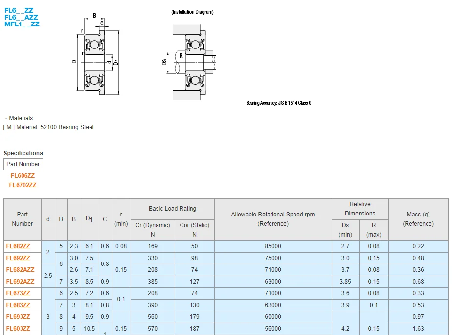 Misumi小型ディープグルーブボールベアリング-フランジ付きシリーズfl685zzで二重シールド新品で100% オリジナル - Buy ...