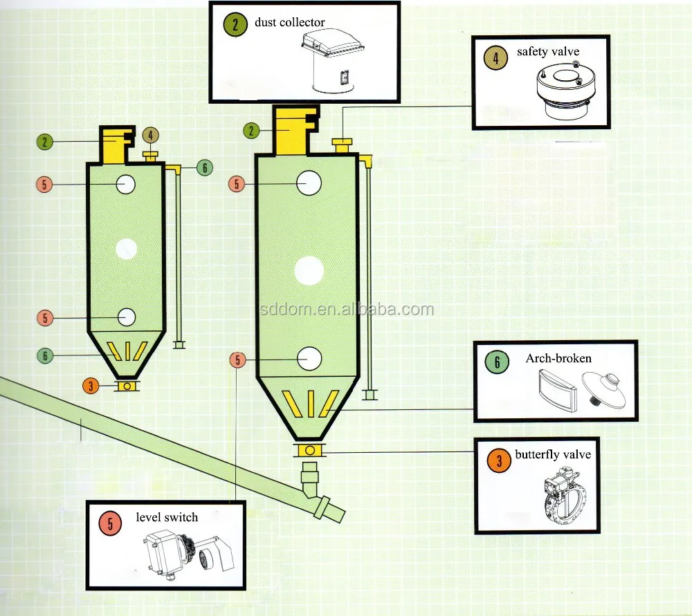 Cement Silo Dust Collector Filter Cartridge - Buy Cement Silo Dust ...