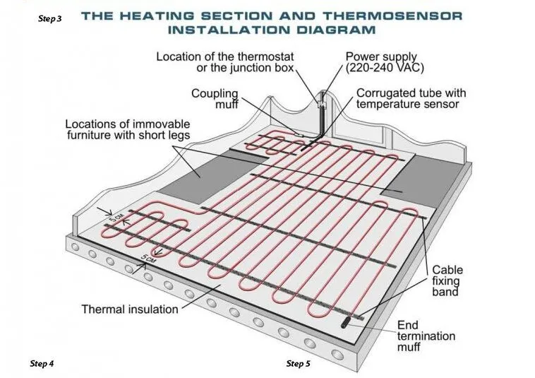 Electric Floor Heating Mat Ce - Buy Electric Floor Heat,Electrical ...