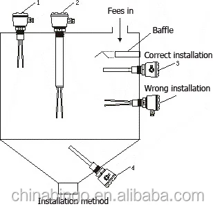 Vibrating Rod Level Switch,Tuning Fork Switch - Buy Level Switch,Tuning ...