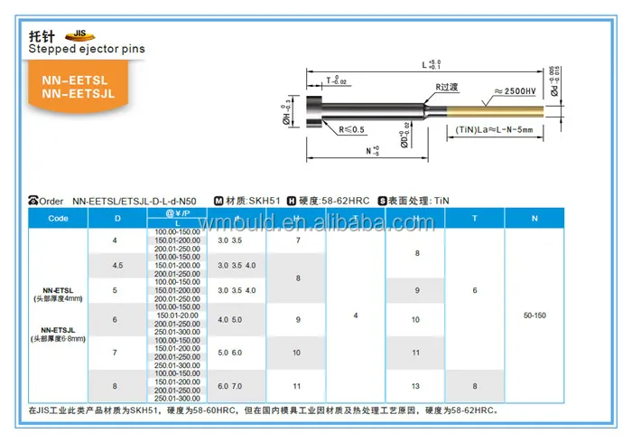 Japanese Standard JIS SKH51 Titanium Nitride Tin Coating Stepped ...