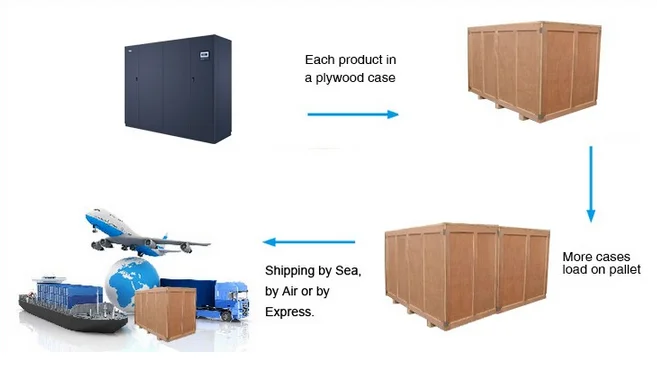 Pacu ( Precision Air Conditioning Unit ) - Hairf - Buy Pacu,Precision ...