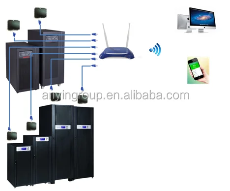 Smart Gateway - Environmental Monitoring with Iot RS485