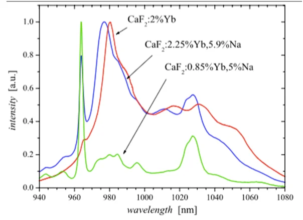 Yb Caf2 Laser Crystals - Buy Yb Caf2 Crystals,Yb Caf2 Laser,Yb Caf2 ...