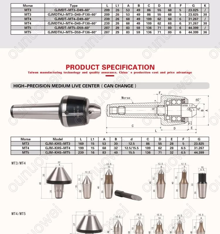High Precision Live Ceter Mt4 Revolving Centers For Lathes - Buy ...