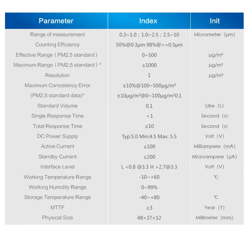 PMS7003 Plantower PM2.5 High Precision Laser Dust Sensor