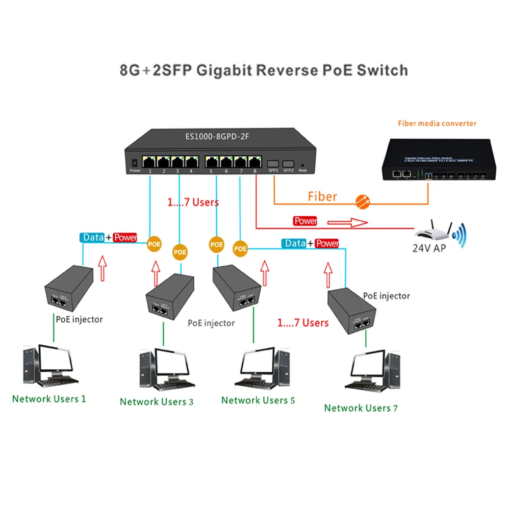 8 Port Gigabit Poe Inverso Switch - 1000mbps VLAN Managed