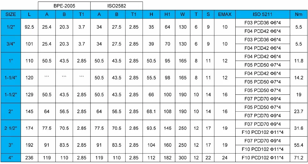 Dn40 Dn25 Dn30 Dn100 Ansi Jis Gb Din Ss 3pc Cf8m 316 Wcb Stainless Steel Clamp Ball Valves - Buy ...