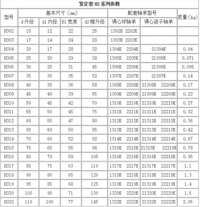 어댑터 슬리브 H3124 H3126 H3128 구형 롤러 베어링| Alibaba.com