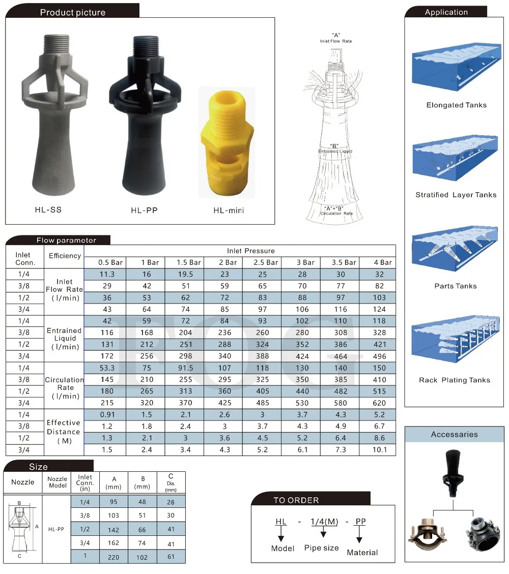 Bspt Plastic Pp Npt Ss Venturi Tank Mixing Eductor Nozzle - Buy Pp ...
