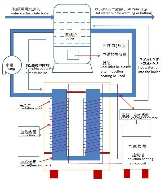 8kw 220v 1p Household Induction Heating Water Warming Boiler With Wifi ...