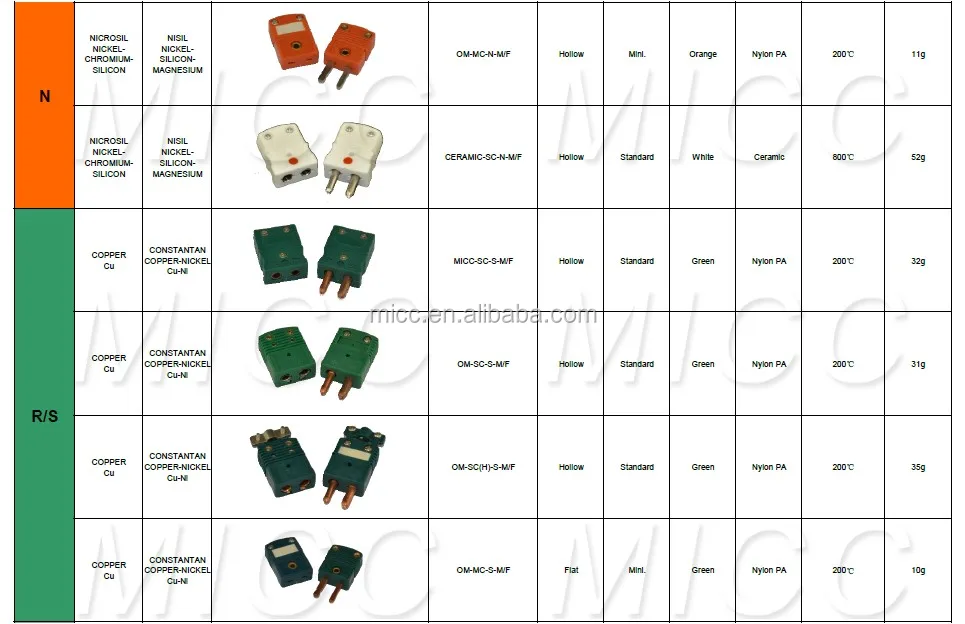 Micc Rtd 3 Pin Male Plug Thermocouple Connectors For Industrial Use ...
