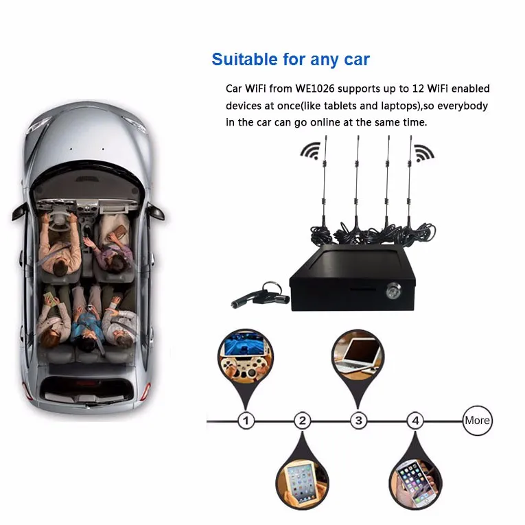 Vehicle 4G Lte Car/Bus 192.168.1.1 4 Lan Port Wireless Carrier Fdd ...