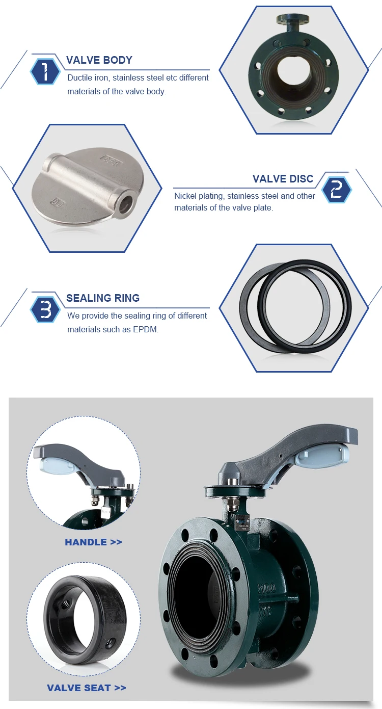 Factory Direct Supply 6 Inch Butterfly Valve - Buy Butterfly Valve,6 ...