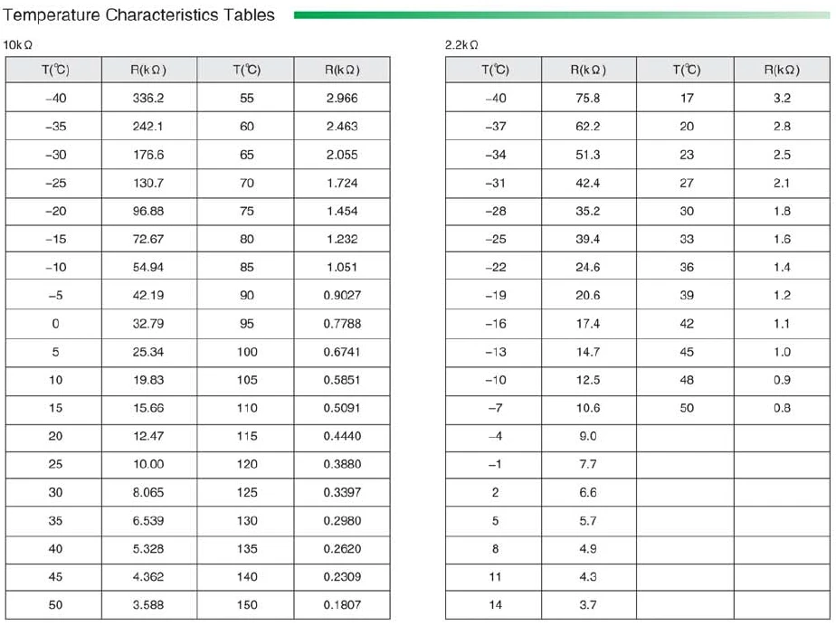 Ntc Temperature Sensors 10k Ntc Thermistor - Buy Temperature Sensor,10k ...